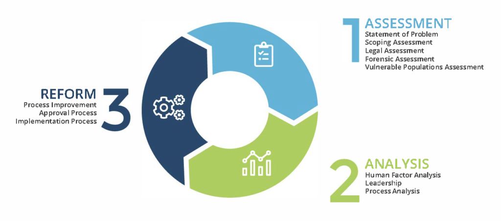 UNISHKA | Systems Integrity Development™